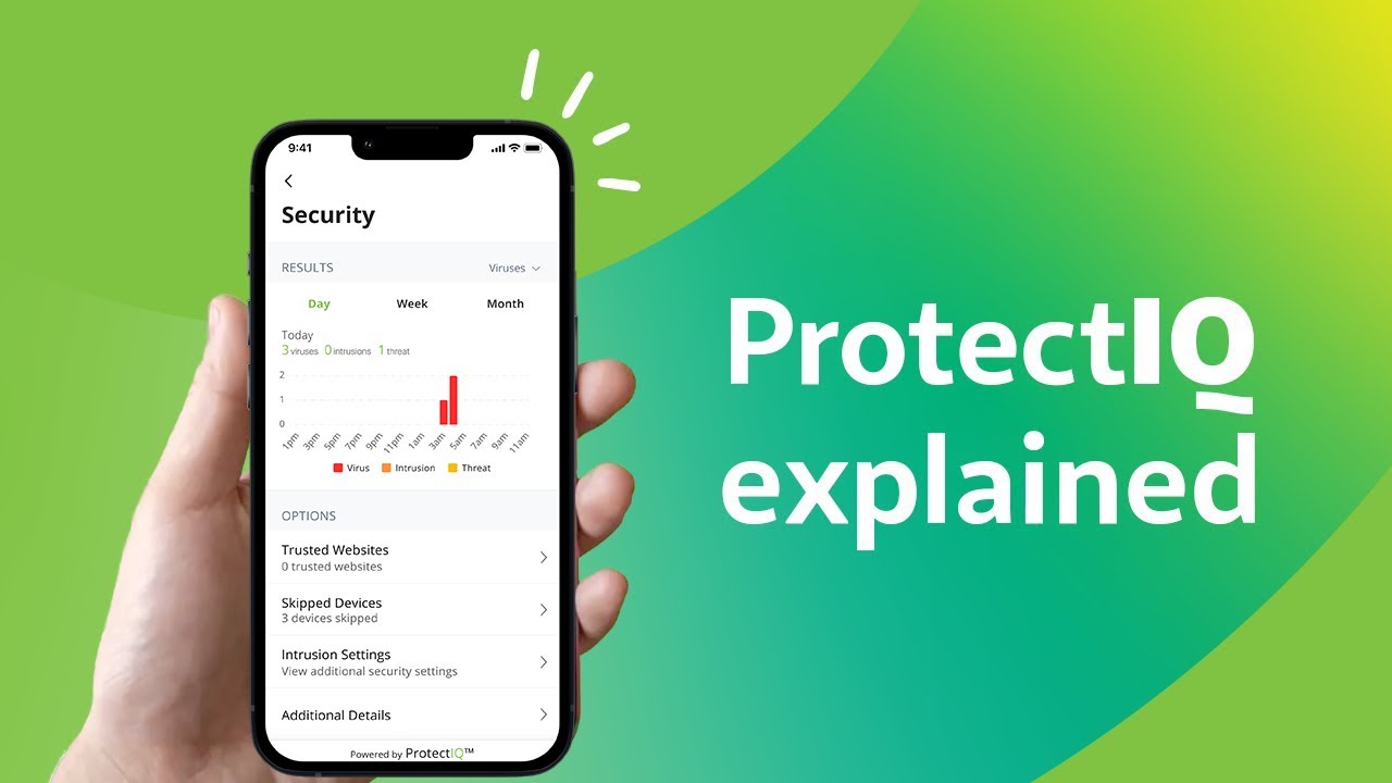 Understanding ProtectIQ