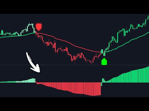This Indicator Reveals Both The Direction & Speed Of Trends
