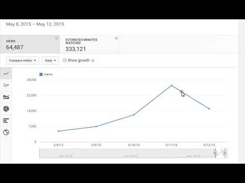YouTube Channel Stats what you can achieve as well – Local Seo Sniper