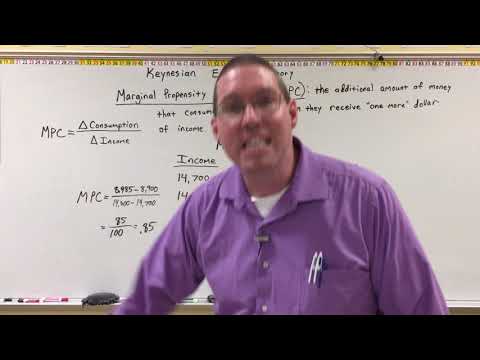 Marginal Propensity to Consume - Keynesian Theory