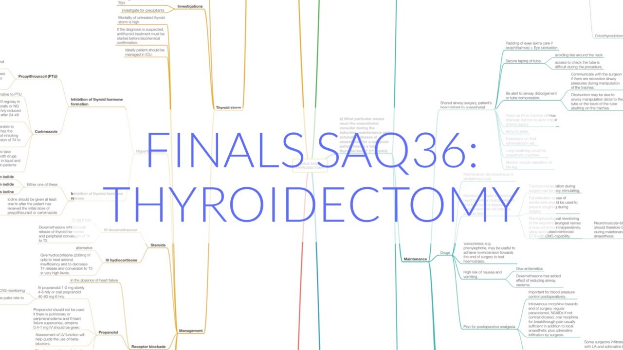 FINALS ANAES SAQ36: THYROIDECTOMY