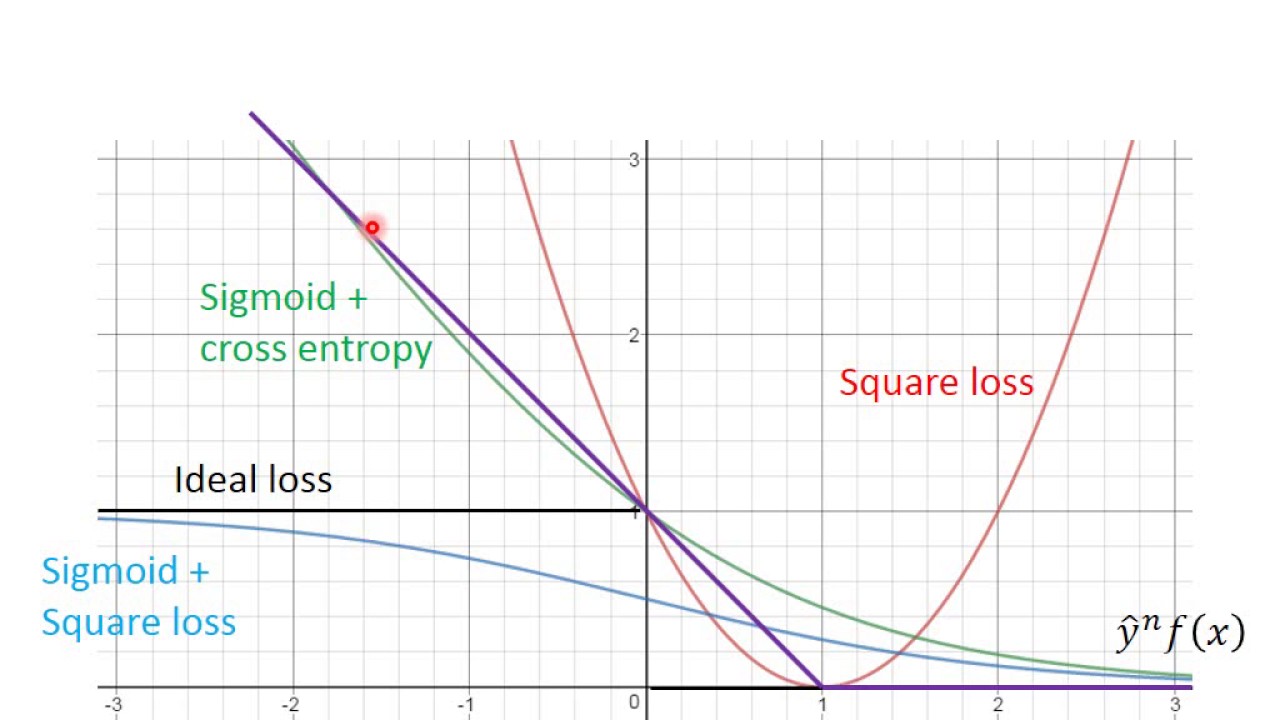 ML Lecture 20: Support Vector Machine (SVM)