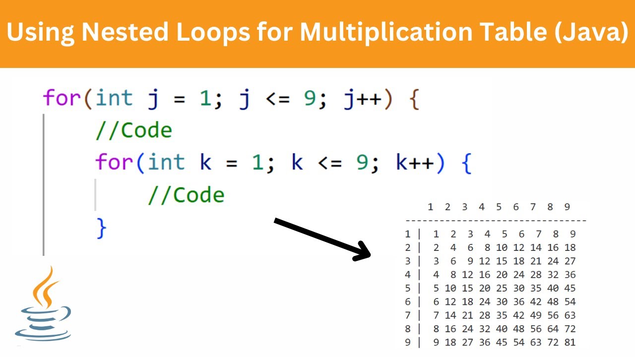 Nested Loops and Making a Multiplication Table | Java