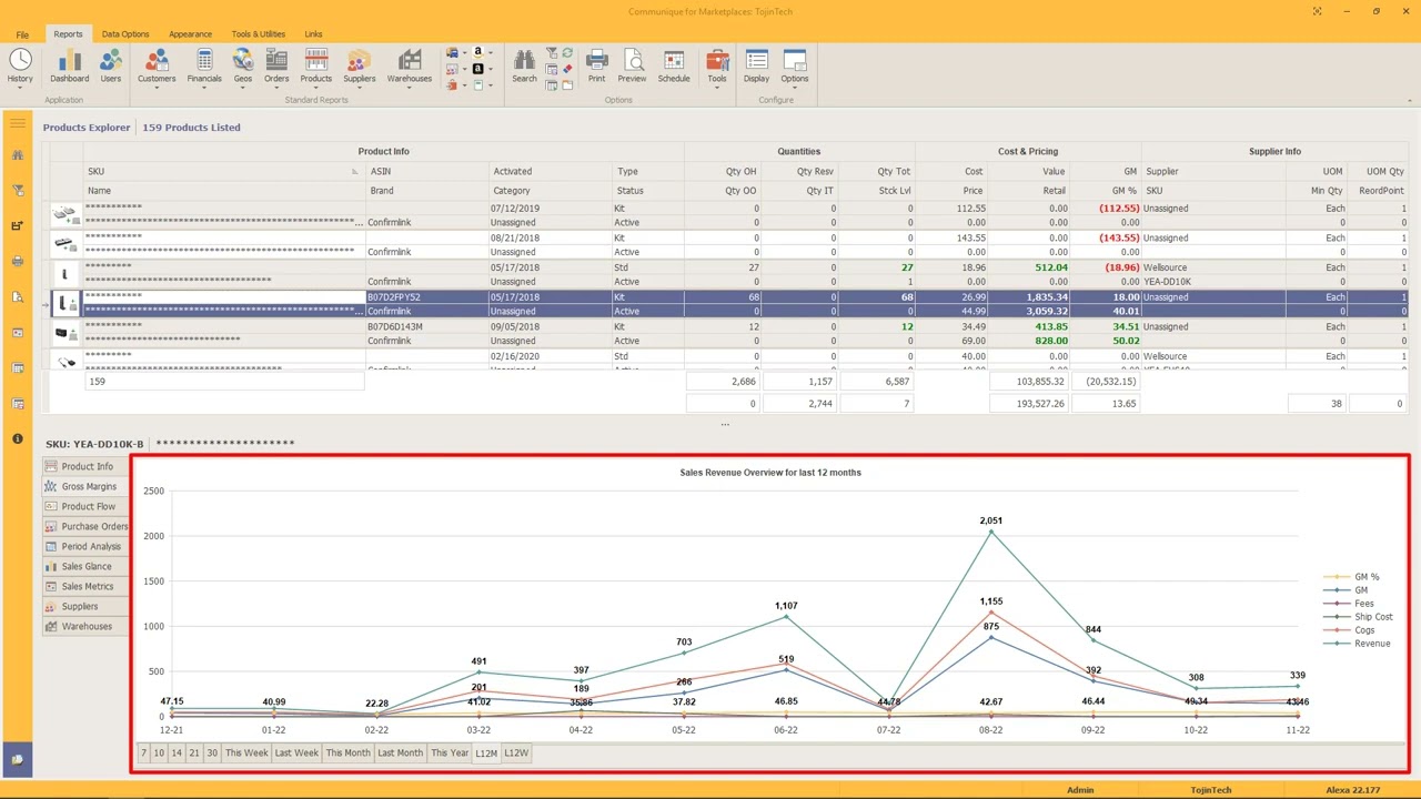 Product Data Pages - Gross Margins
