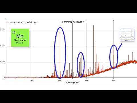 Optical Spectroscopy