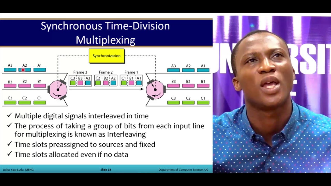 CSIT 302: Data Communication - Session 7: - Multiplexing