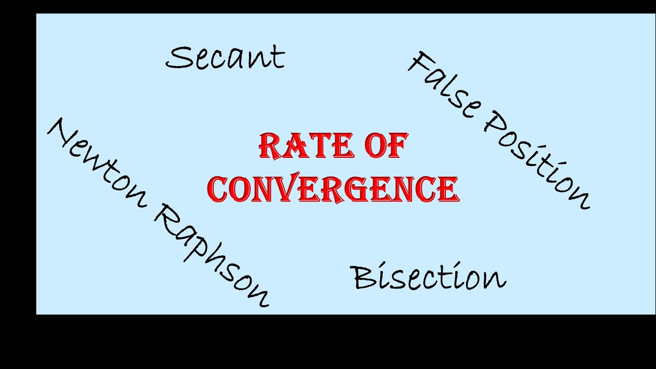 8.Rate of convergence for root finding numerical methods