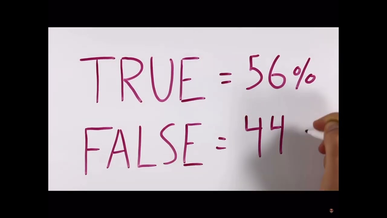 Learning Strategies 15 Module 3 Multiple Choice Exams