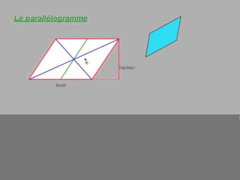 Parallélogramme Définition