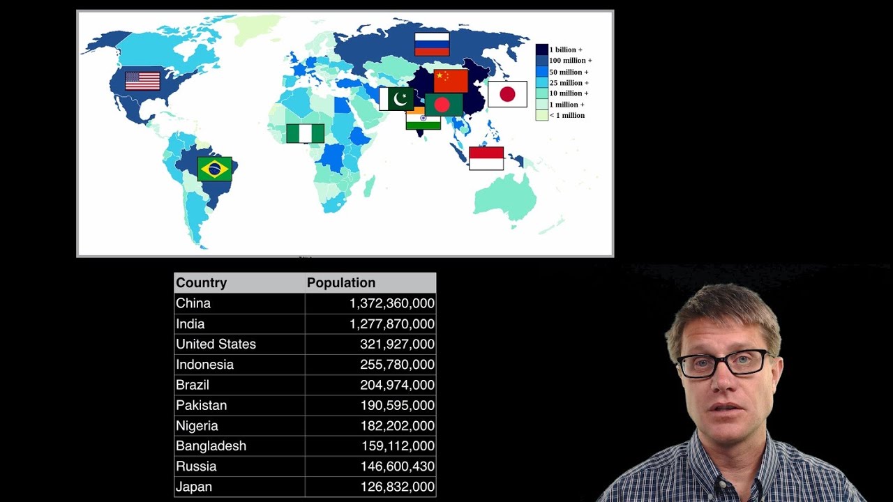 Human Population Size