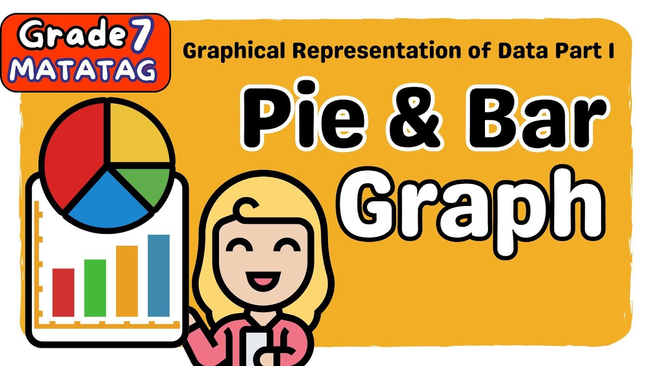 Understanding Pie and Bar Graphs: A Comprehensive Guide for 7th Graders ...