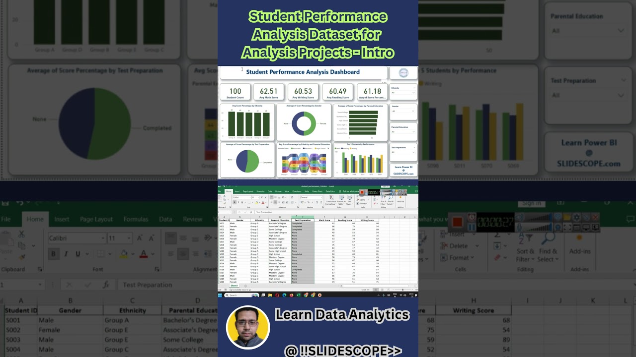 Student Performance Analysis Dataset for Analysis Projects - Intro