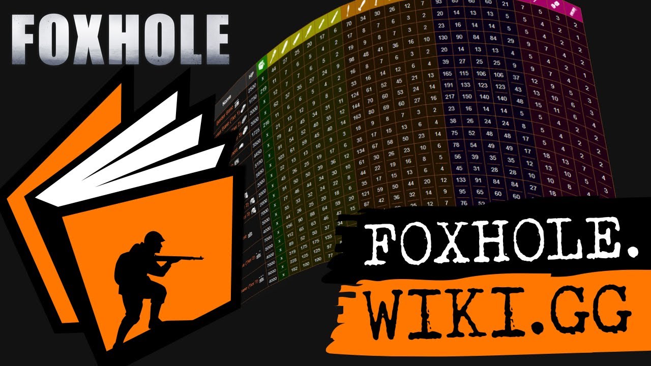 Outside Sources - Foxhole Wiki