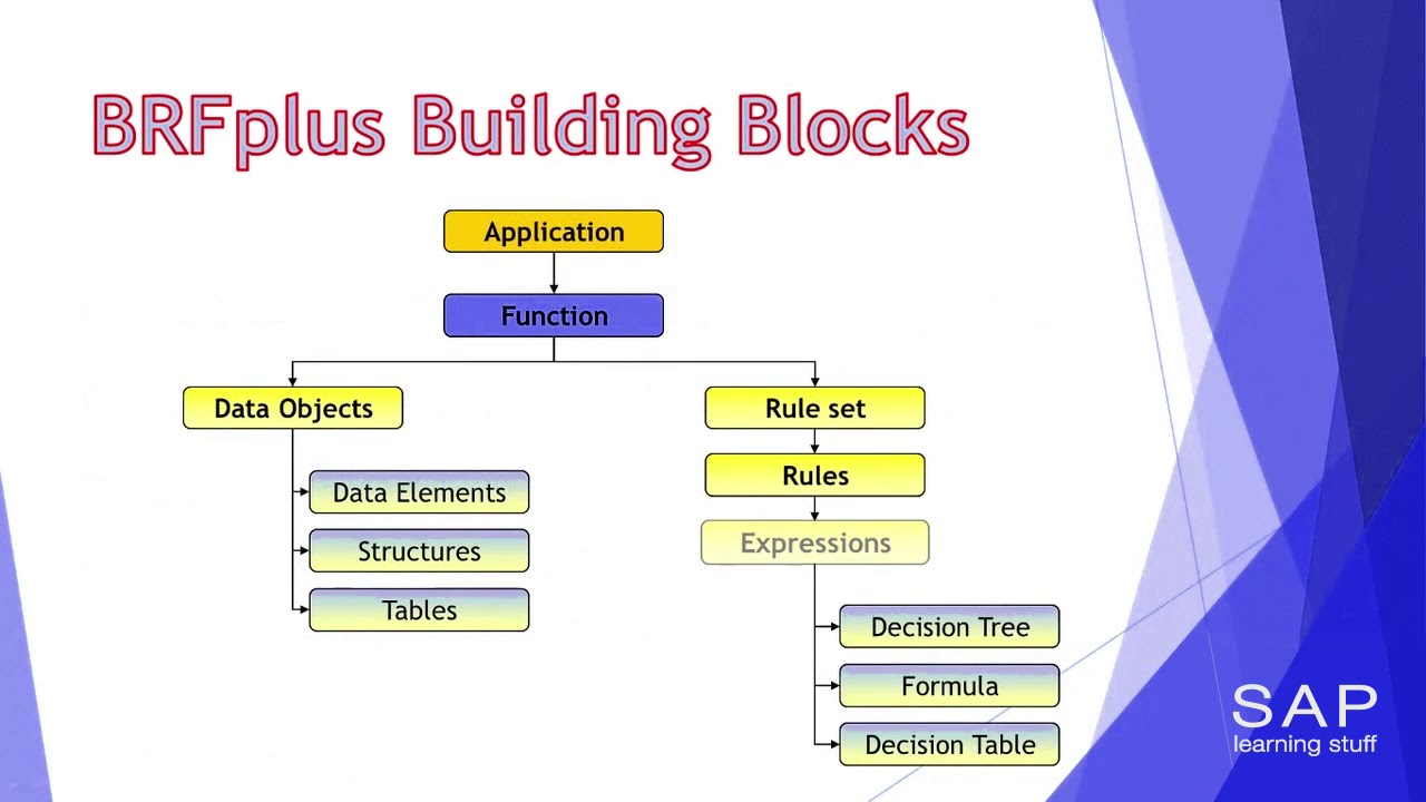 Class 3- BRF Buliding Plus