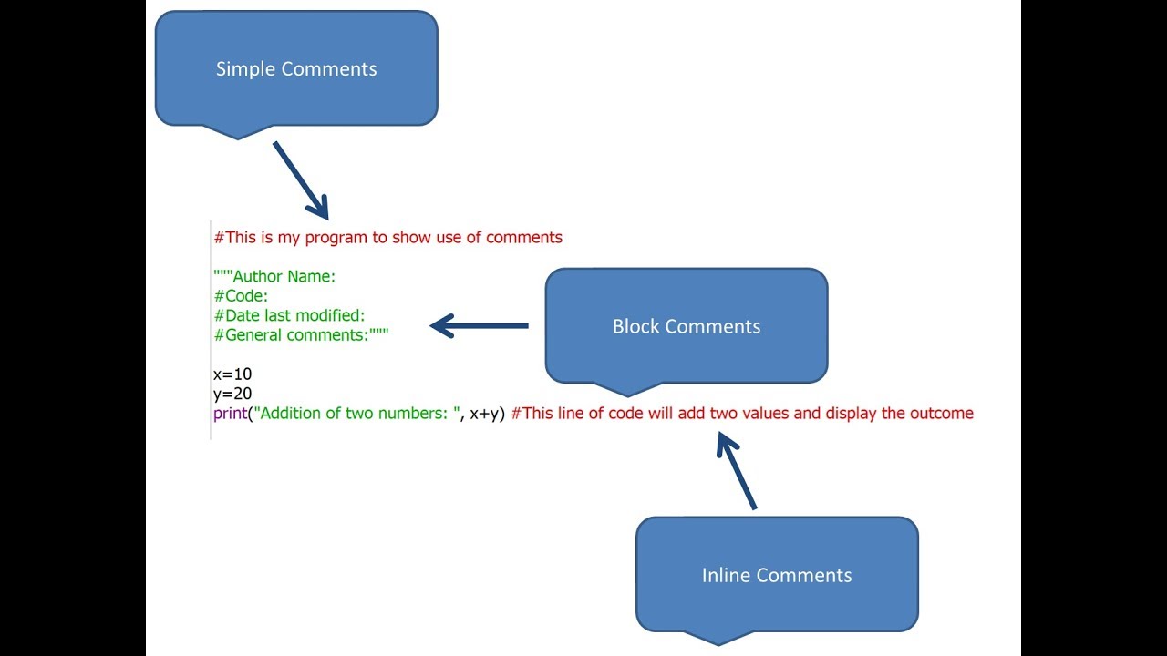 Python Programming Series | Video 4 | Adding comments in Python