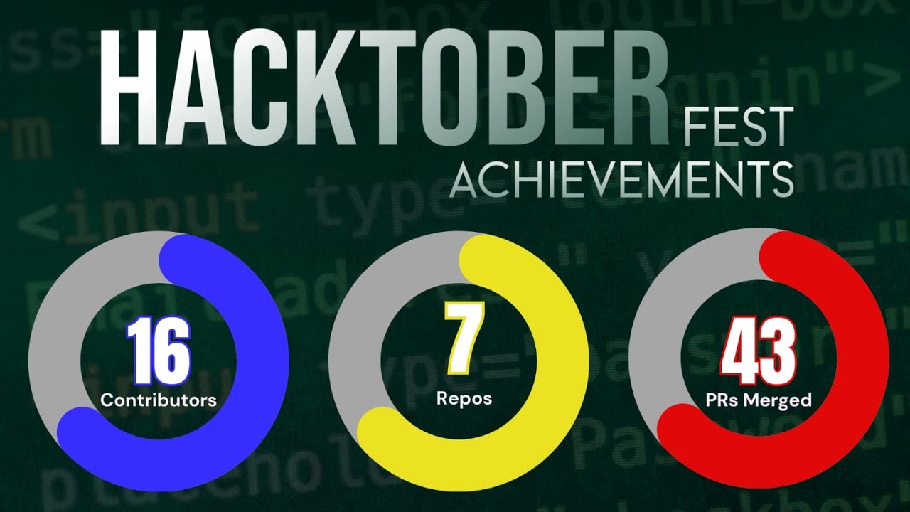 Hacktoberfest 2024 Recap