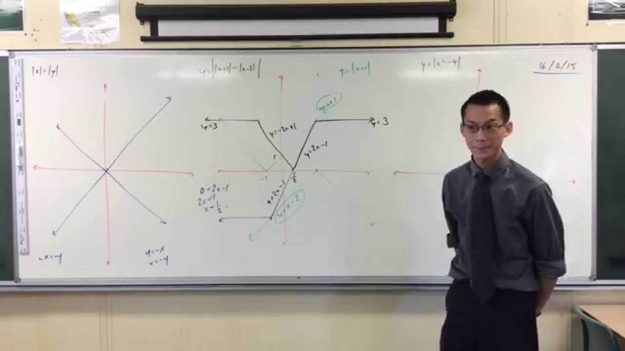 Sketching Harder Absolute Value Graphs