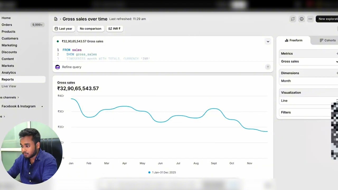 ₹32 Cr in 1 Year 🚀 | 10X ROAS D2C Case Study by Roasify Media