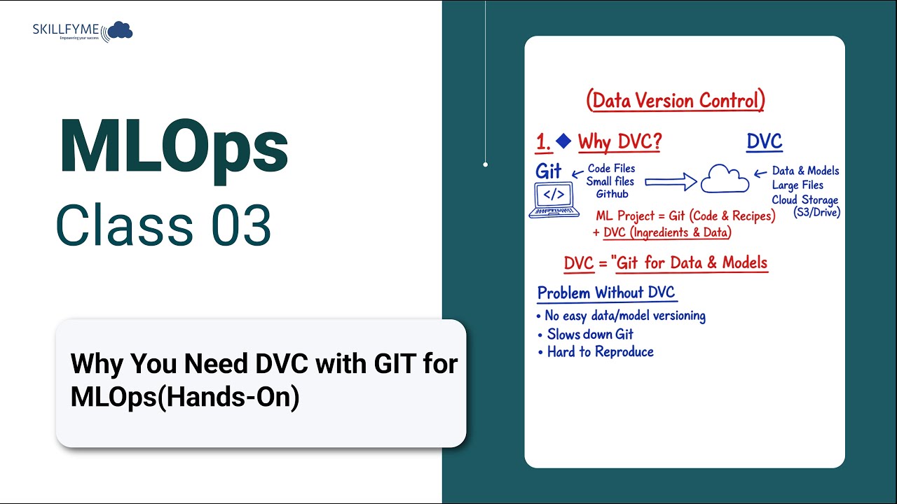 MLOps Training (Class-3): Data Version Control with DVC & Git