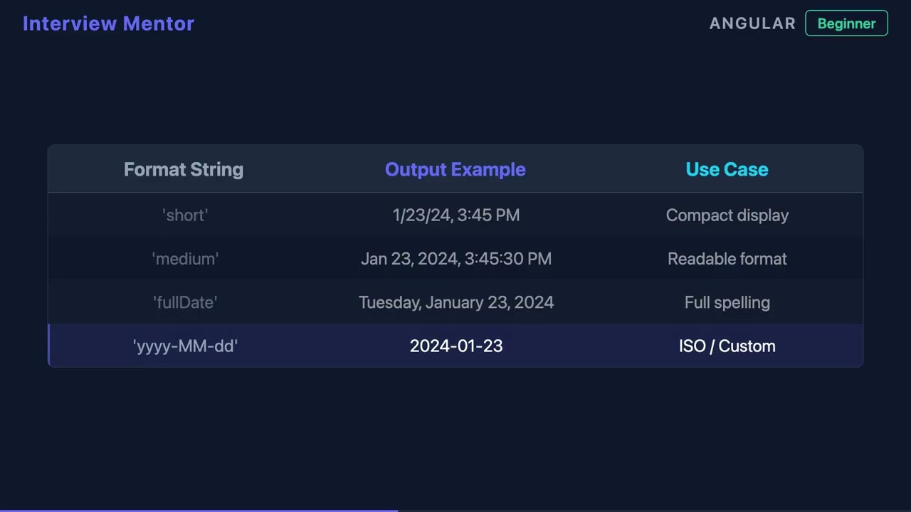 Angular DatePipe: Format Dates in One Line
