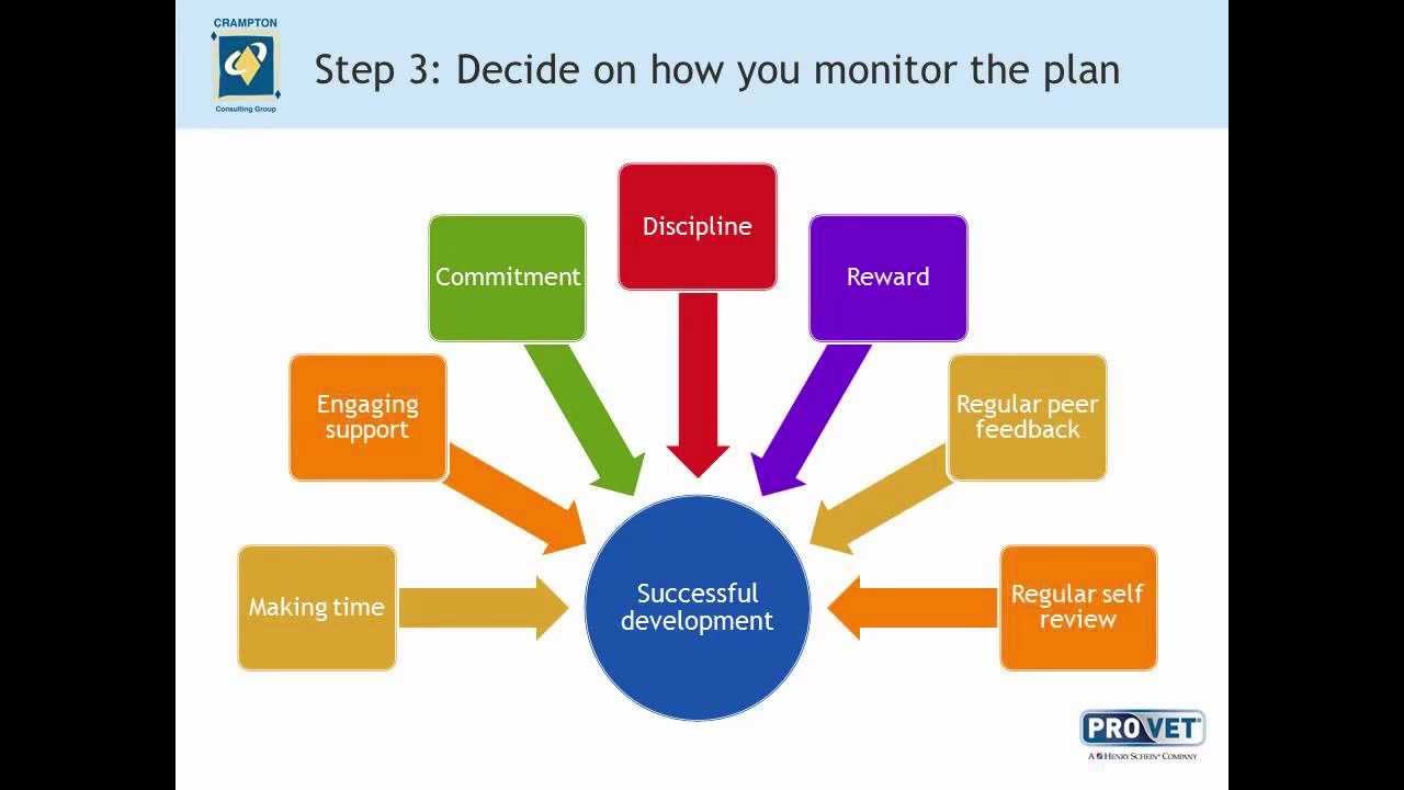 Simple Career Development Tools