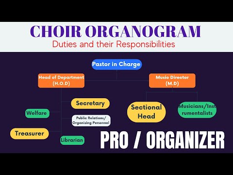Choir Organogram: Public Relation Officer and Organizing Officer Roles and Responsibilities. #choir