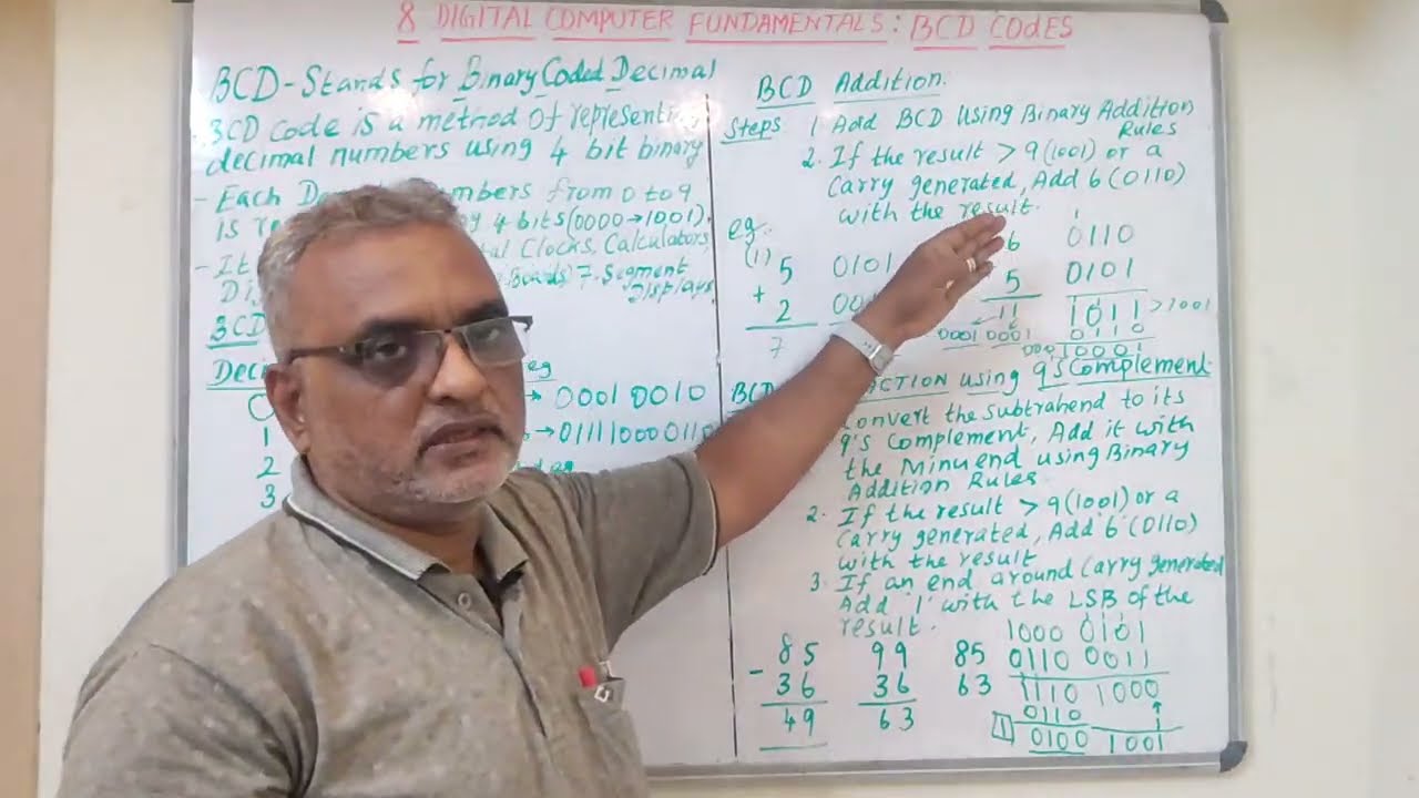 8. Digital Computer Fundamentals: BCD (Binary Coded Decimal) Codes.
