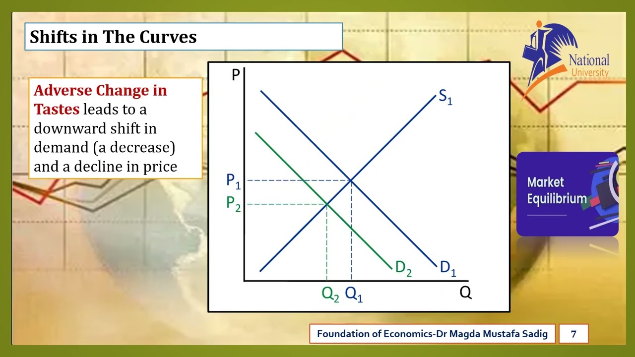Foundation of Economics Lecture 4 pptx