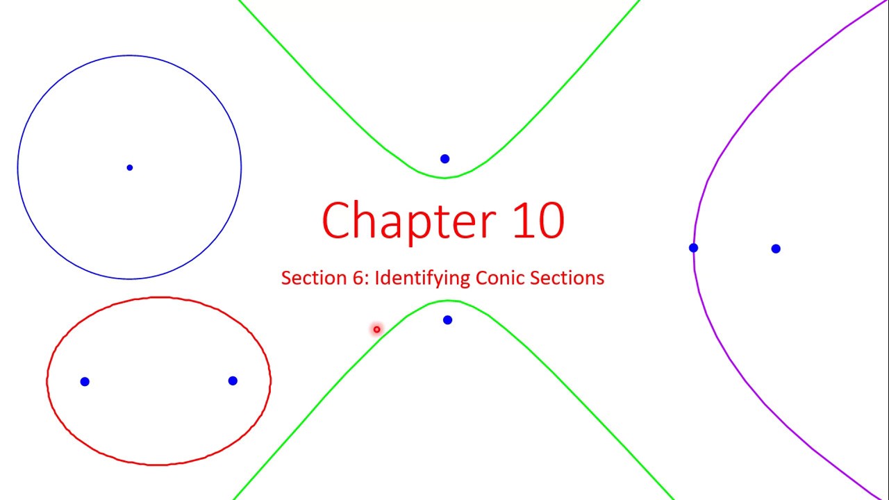 10 6 Identifying Conic Sections