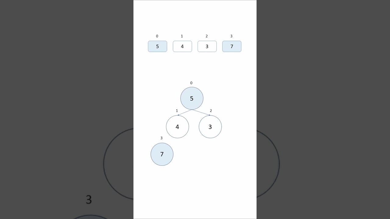 Heap Sort Algorithm Unleashed: Visualizing Efficient Sorting