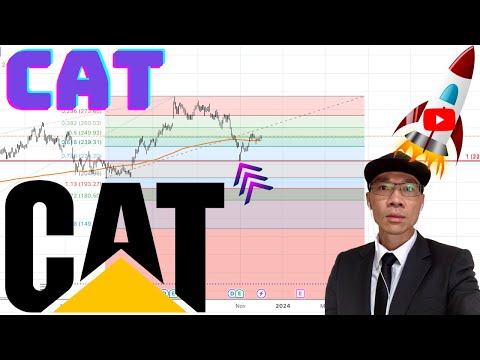 Caterpillar Inc Technical Analysis | Is $225 a Buy or Sell Signal? $CAT Price Predictions