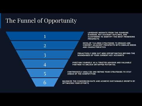 Build a Strategic Key Account Outline