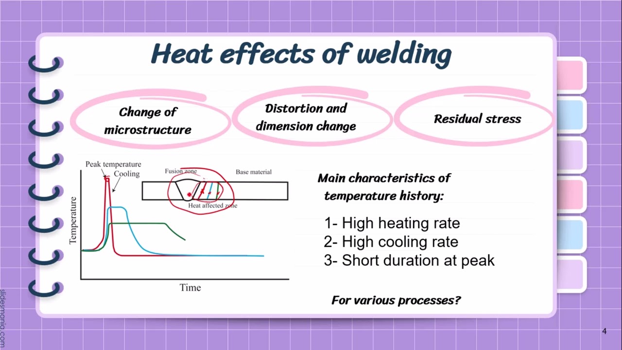 🔥 Heat Effects in Welding: Temperature, Cooling Rate & Residual Stresses Explained 🔧