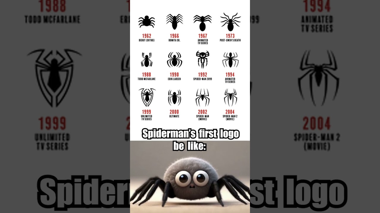 The FASCINATING History Of Spiderman's Logo Evolution #memes