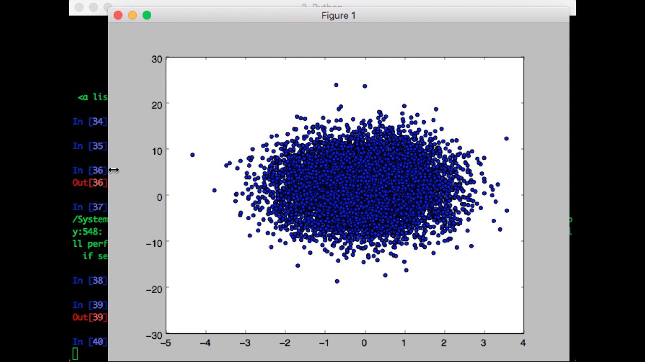 The Numpy Stack in Python - Lecture 24: Sampling Gaussian 2