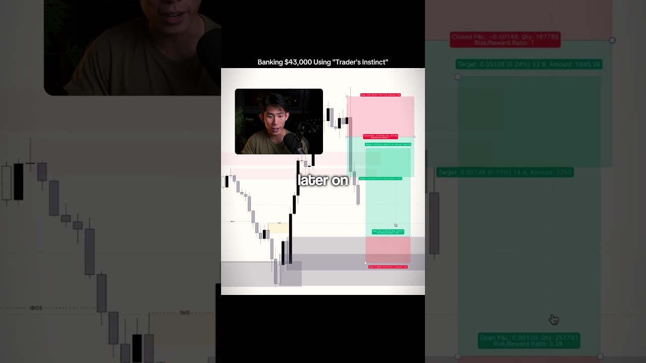 How I Counter Trend Trade