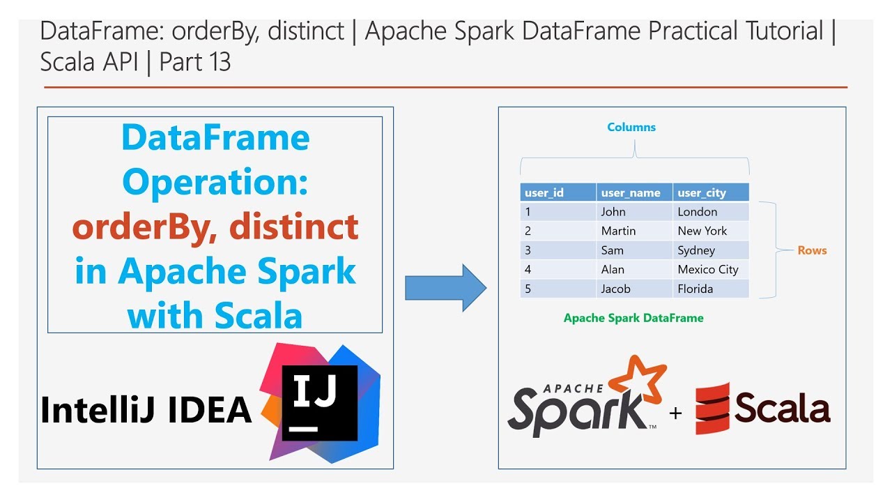 DataFrame: orderBy, distinct | Spark DataFrame Practical | Scala API | Part 13 | DM | DataMaking