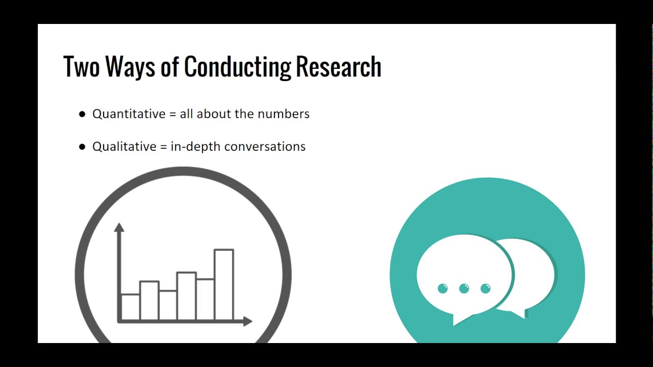 What Is Consumer Research? -- Conducting Consumer Research