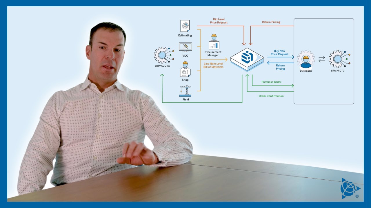 Re-thinking the Supply Chain in Construction