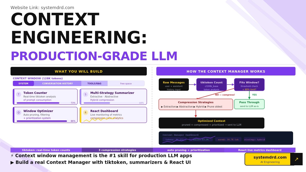 Introduction to Context Engineering | Build Production-Grade AI Systems