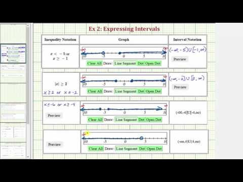 Ex 2: Express Intervals Using Inequalities, Graphs, and Interval Notation