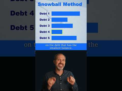 Pay off debt faster! The snowball method. What is it & How does it work? #snowballmethod