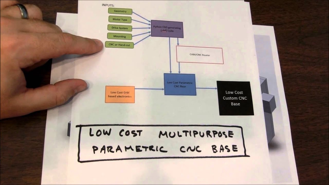 Hack-A-Day Prize Parametric CNC Submission