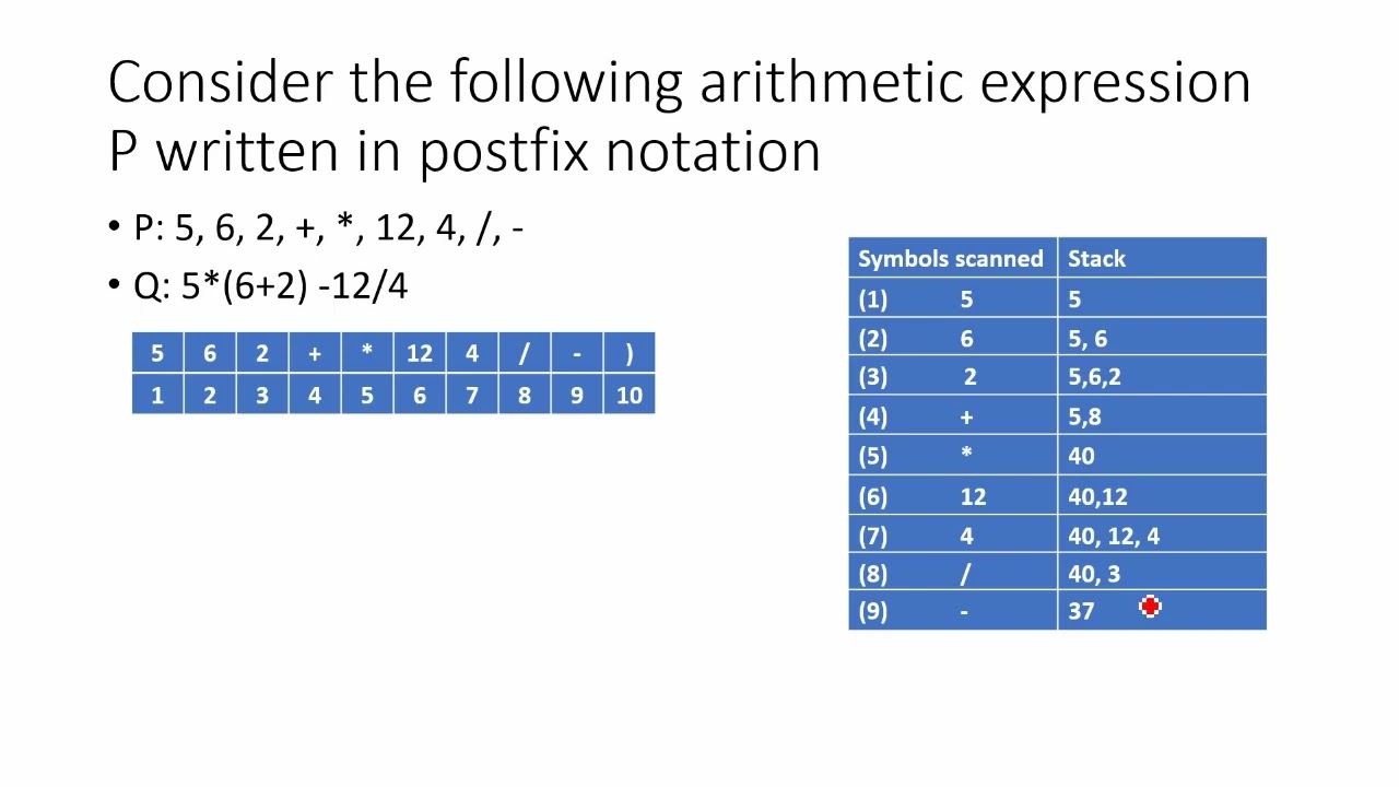 Stack Application 6: Postfix evaluation using Python