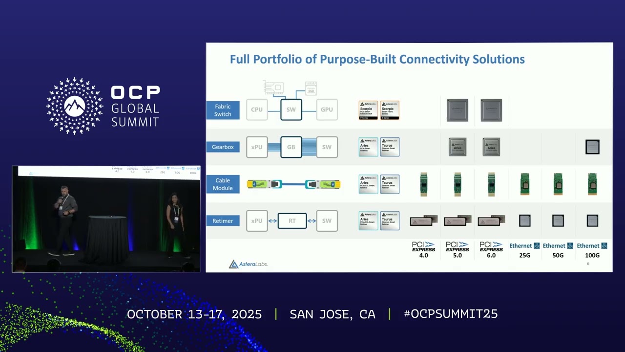 Astera Labs Scaling AI with PCIe, Ethernet, and UALink Retimers