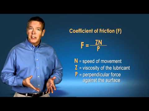 Coefficient of Friction