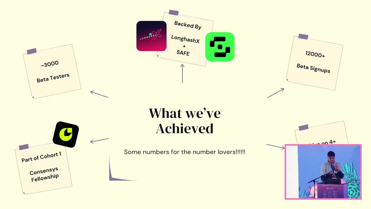 Epoch Protocol at Buffitank Pitchfest Finals | ETHDenver 2024