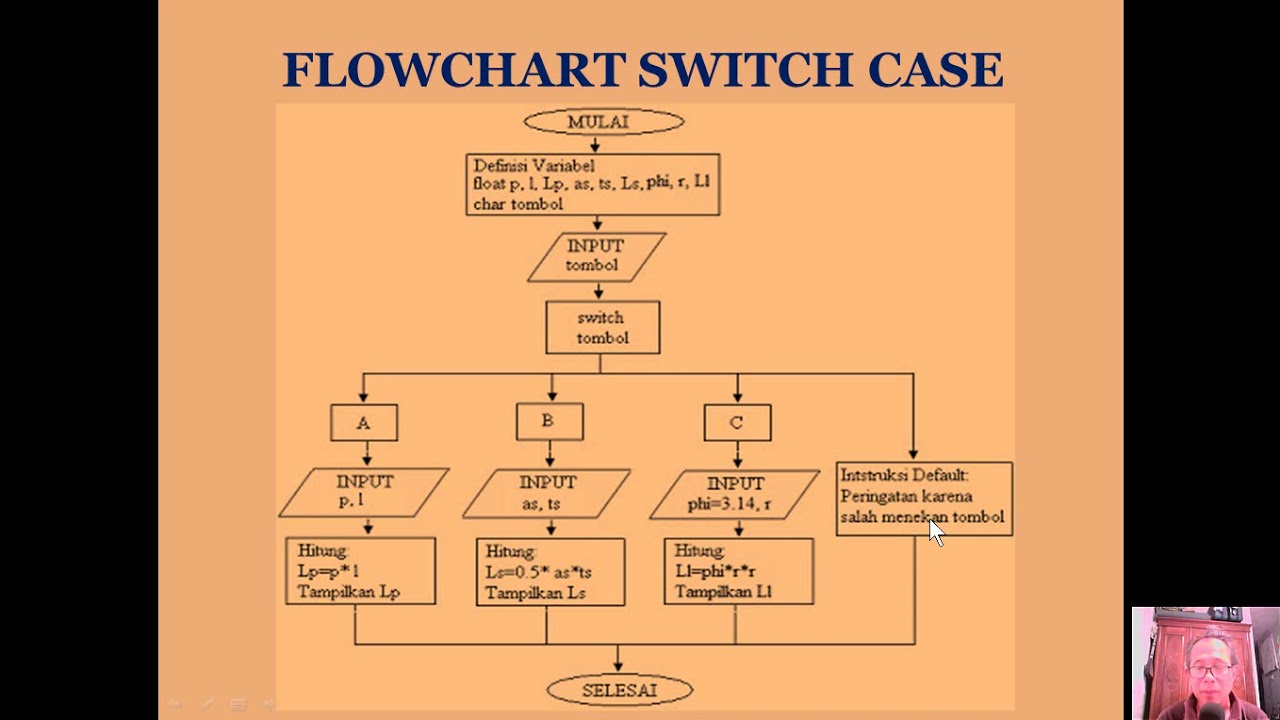 Modul 7 Percabangan Switch Case