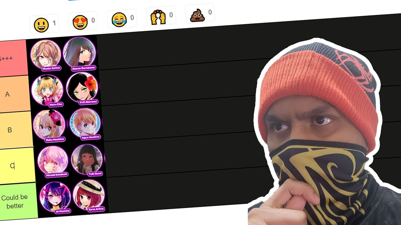 Oshi No Ko Best Girl Tierlist