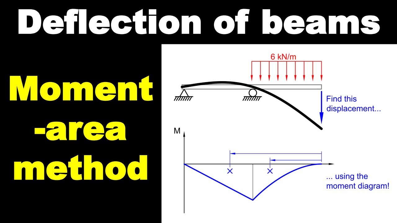 Deflection of Beams using Moment-Area Method - Intro to Structural Analysis